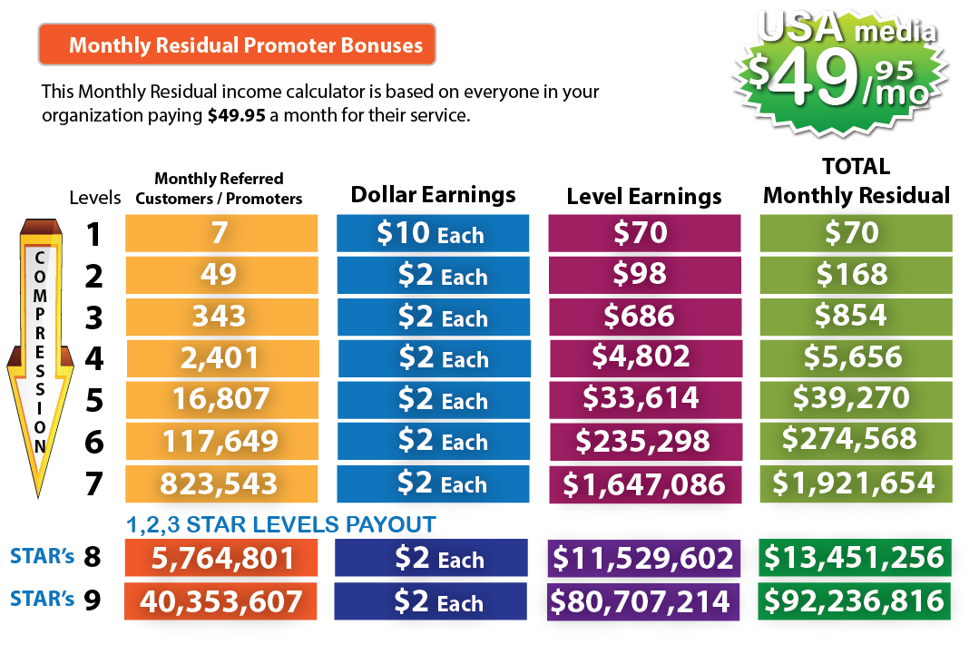 INCOME | Welcome to 7UPTV